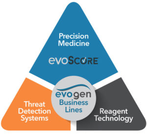 Evogen: The Leader in Neurology Proteomics & Genomics